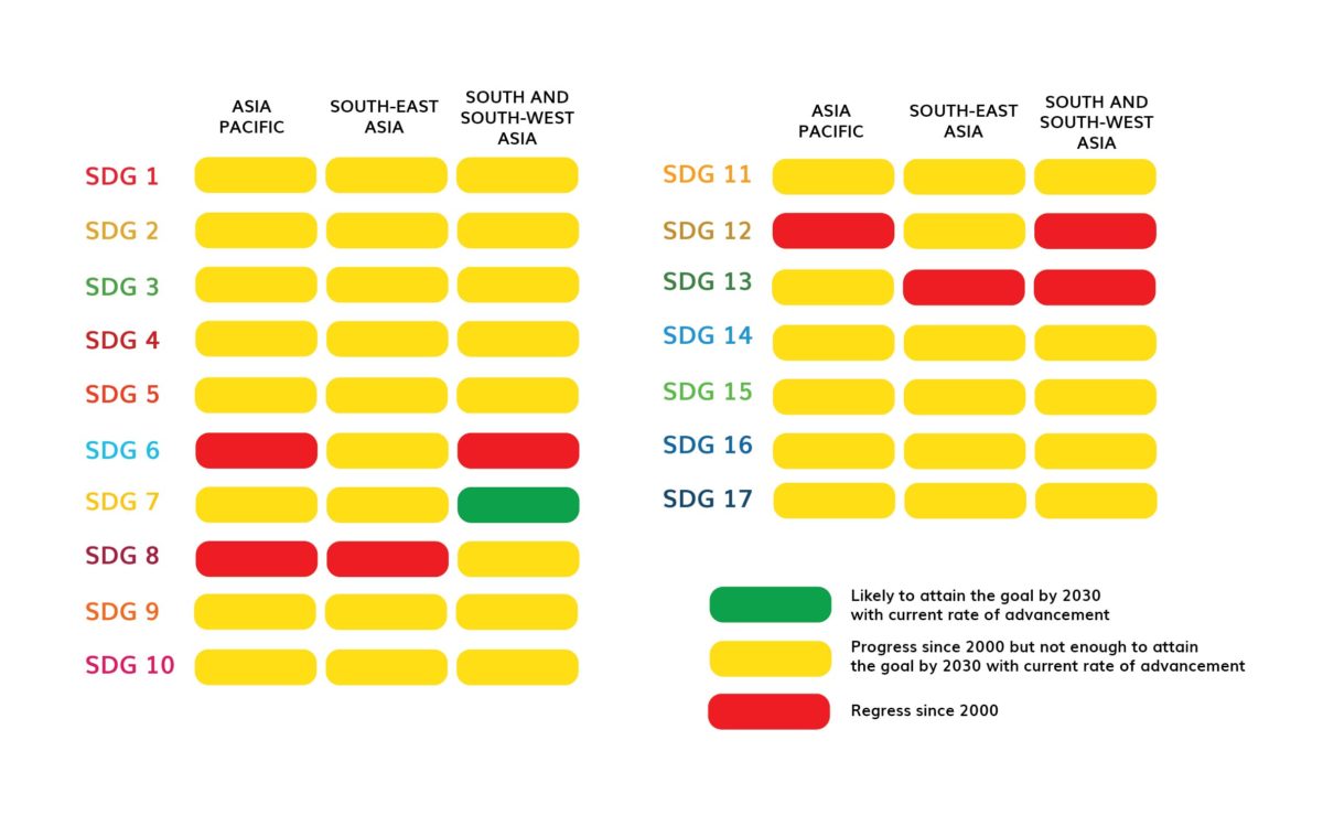 The importance of Asia for achieving the 2030 Agenda - Southern Voice