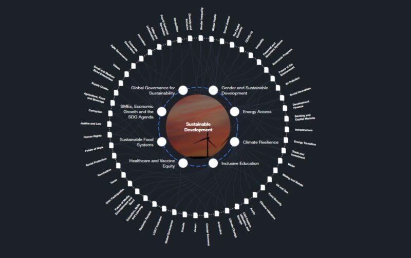 Explore the Sustainable Development Intelligence Map - Southern Voice